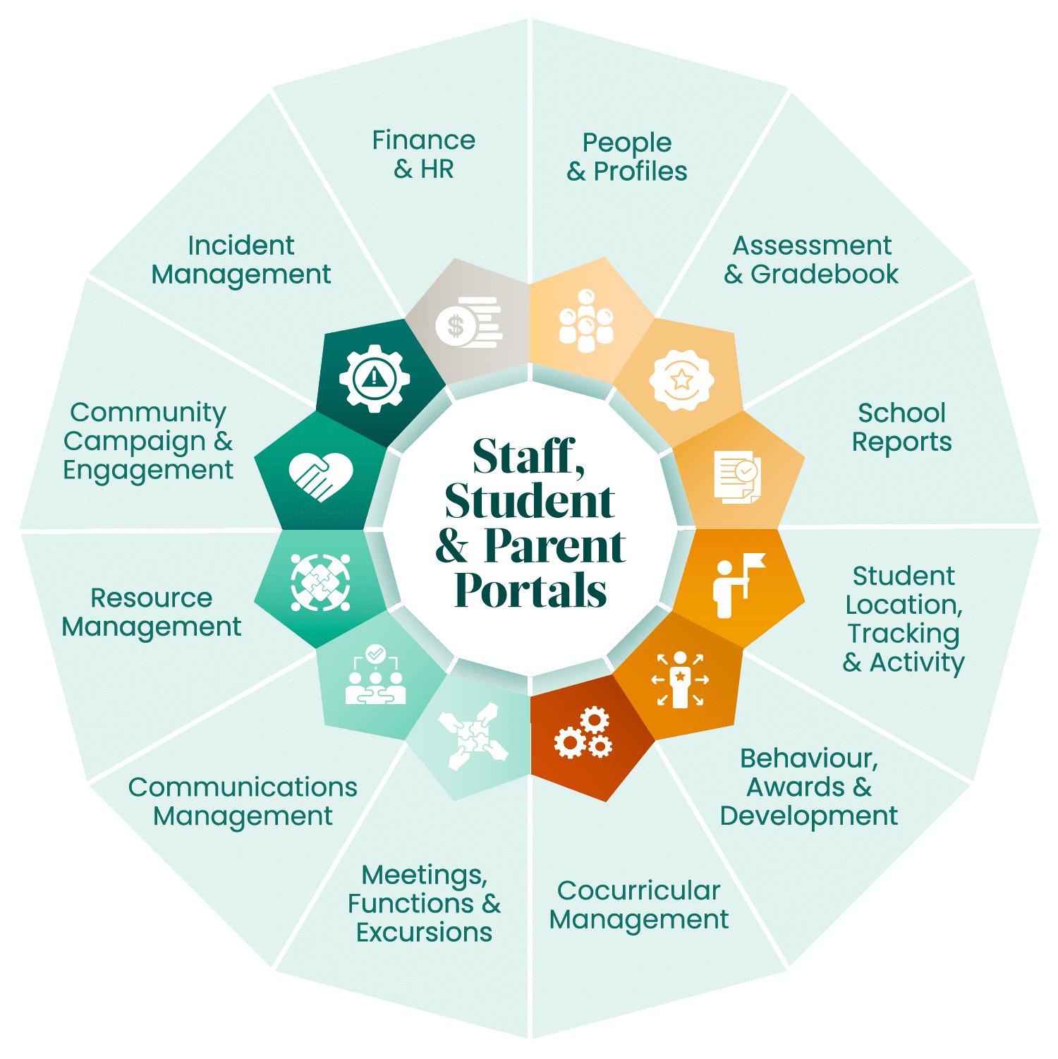 Scholarion Student Information System - Atturra